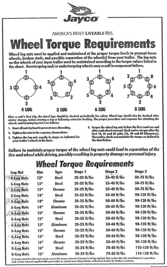 Lug Nut Torque For Trailers What Should Tires Be Torqued To 